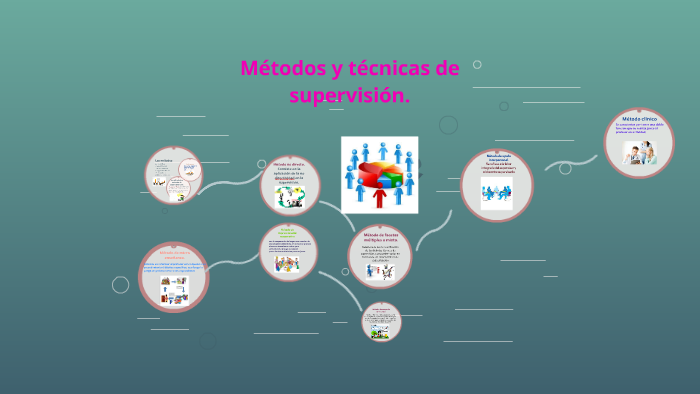 Métodos y técnicas de supervisión. by iliana escobar on Prezi