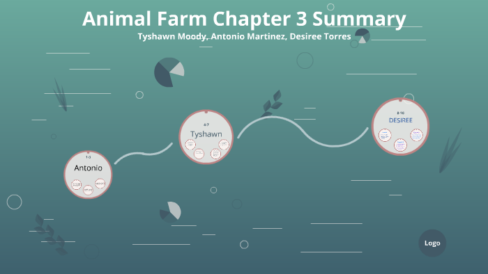 Animal Farm chapter 3 by Tyshawn Moody on Prezi