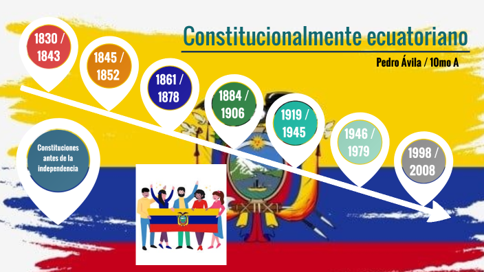Las Constituciones Del Ecuador By Pedro Jose Avila Agurto On Prezi