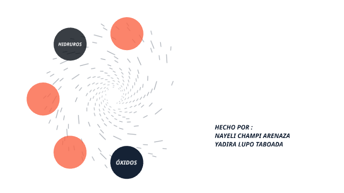 funciones inorganicas by yadira lupo taboada on Prezi