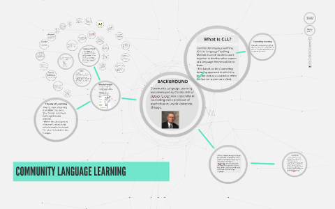 COMMUNITY LANGUAGE LEARNING by elif bilgin on Prezi
