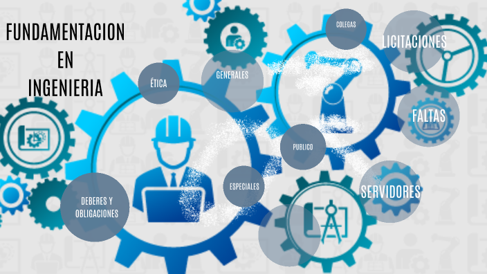 Ética de la ingeniería by on Prezi