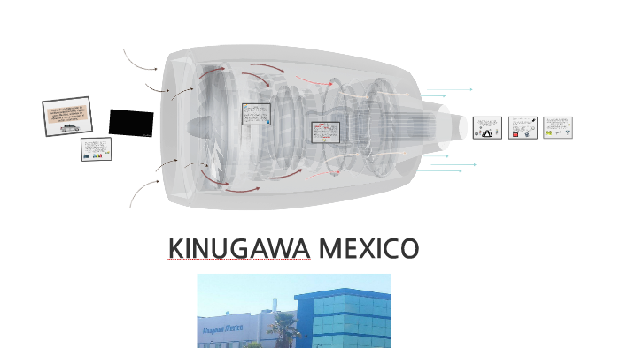 KINUGAWA MEXICO S.A DE C.V. by Isabela G. Ramirez on Prezi