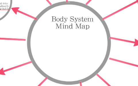 Body System Mind Map by caitlyn Kaltenbrun on Prezi