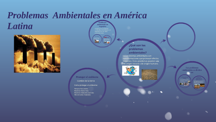 Problemas Ambientales En América Latina By Zoe Siri