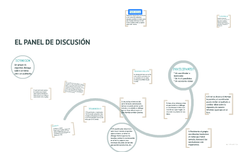El Panel De Discusin