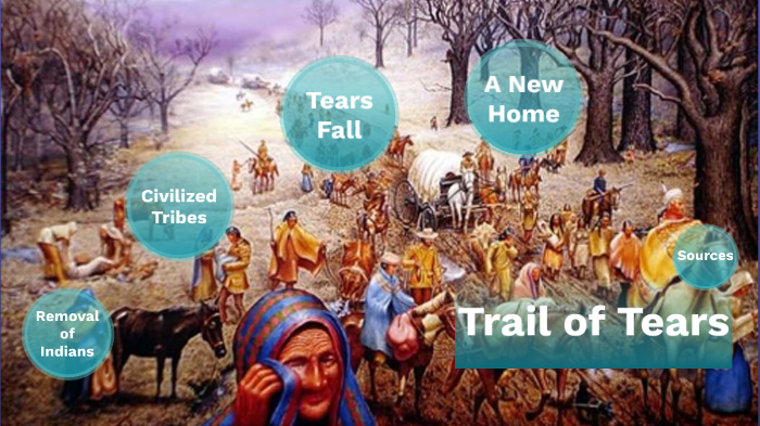 Trail of Tears by Austin Spurgeon on Prezi