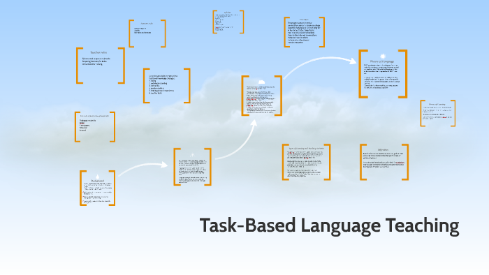 Task-Based Language Teaching by Paula Ghilino on Prezi