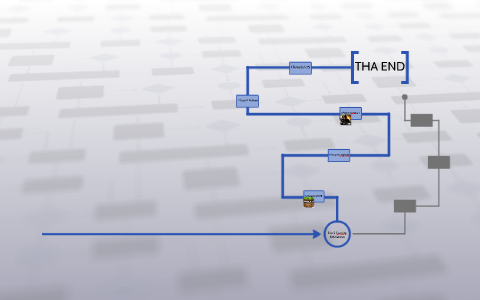 tha end by Dusan Dabovic on Prezi