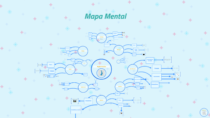 Mapa Mental by andrea choconta on Prezi