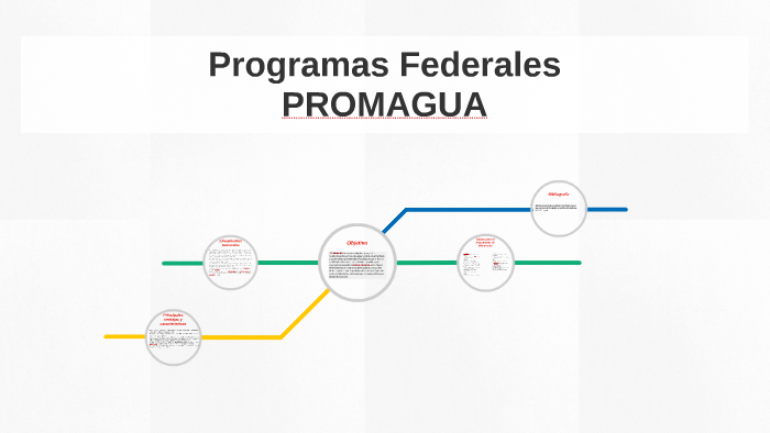 Programas Federales by Manuel Sykes on Prezi