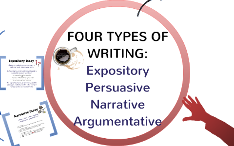 FOUR TYPES OF WRITING by Rachel Blythe on Prezi