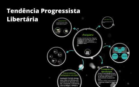 Tendencia Progressista Libertária by Lígia de Araújo on Prezi