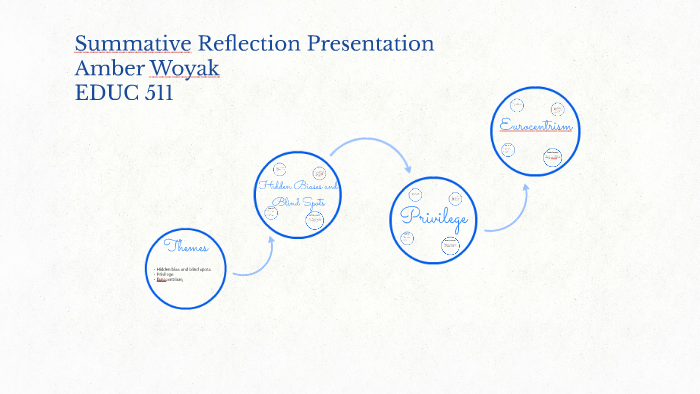 Summative Reflection Presentation by Amber Woyak on Prezi