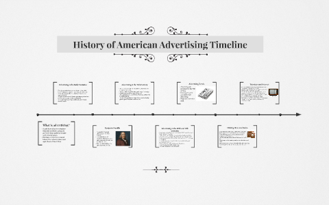History of American Advertising Timeline by Layal Hajou