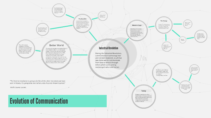Evolution of Communication by Bubble Tea on Prezi