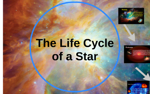 The Life Cycle of a Star by Rut Rodriguez on Prezi