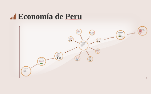 Economía de Peru by Laura Frank