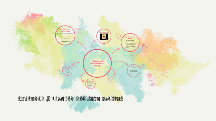 Extended and Limited Decision Making by Calvin Gan on Prezi