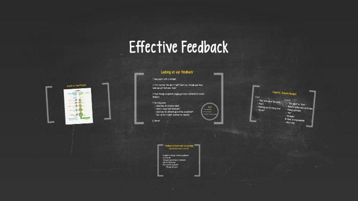 Effective Feedback by Chiara Bitondo on Prezi