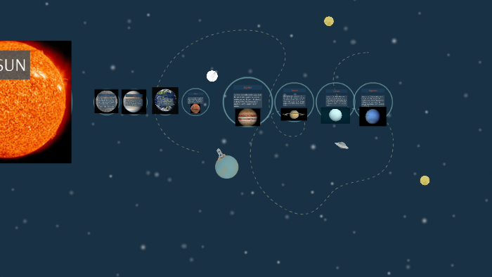 COLE Planet Research by Shannon Schler on Prezi