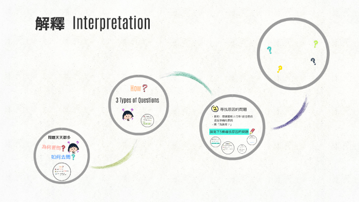 Lesson 3_Interpretation by wy W on Prezi