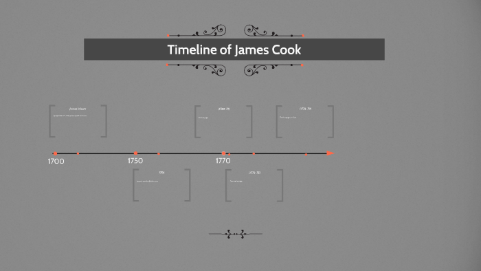 Timeline of James Cook by Cathy K on Prezi