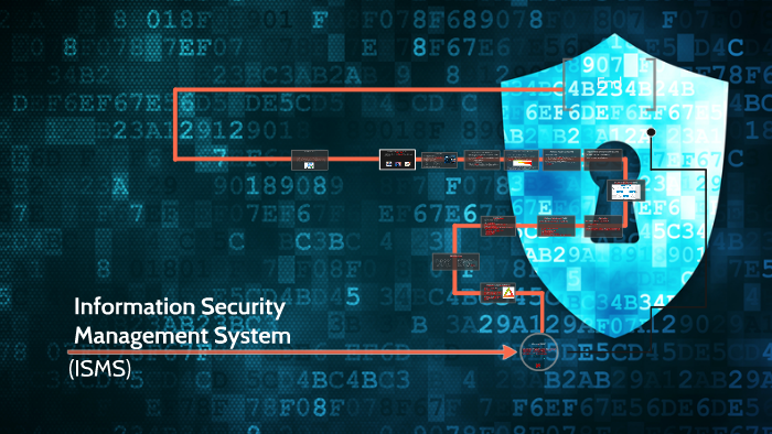 Information Security Management System (ISMS) by Rodolfo Aviles on Prezi
