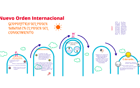 Nuevo orden internacional y la geopolitica basada en el poder del ...