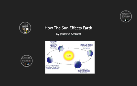 How The Sun Effects Earth by Jasmine Starrett