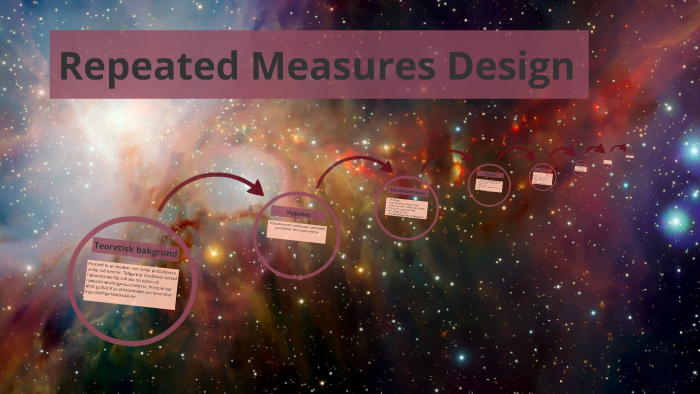 Repeated Measures Designs by Frida Thornberg Larsson on Prezi