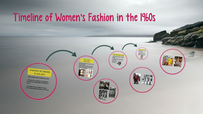 Timeline of Fashion in the 1960s by Hannah Renneker on Prezi