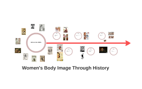 Women's Body Image Through History by on Prezi