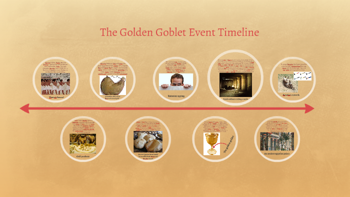 The Golden Goblet Event Timeline by Patrick Thieblemont on Prezi