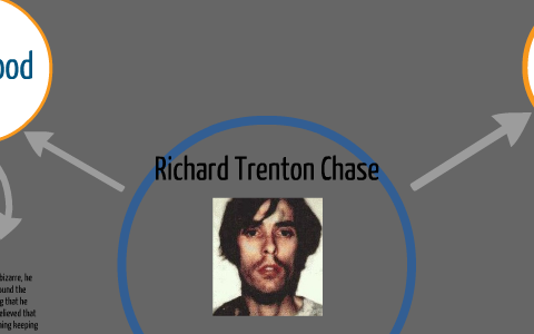 Richard Chase Case study by jack poole on Prezi