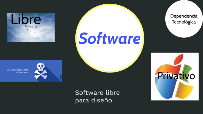 Software Libre vs Software Privativo by osvaldo machuca on Prezi Software Libre vs Software Privativo by osvaldo machuca on Prezi