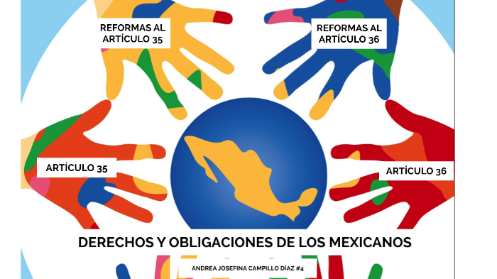 Artículos 35 y 36 Constitucionales by Andrea Campillo on Prezi
