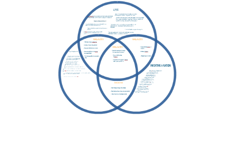 History Venn Diagram project by Syr Riley on Prezi