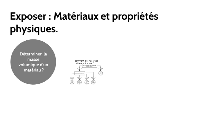 Chapitre 1: Matériaux et propriétés physiques by doubletoz on Prezi