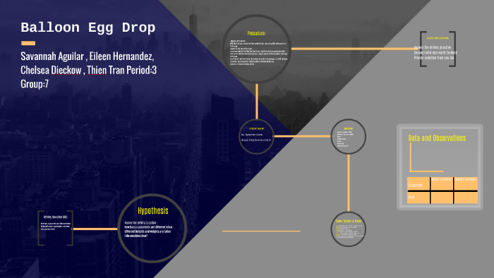 Balloon Egg Drop by Savannah Aguilar on Prezi