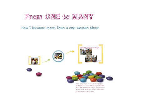 Relationships for Learning by isabelle forrer on Prezi