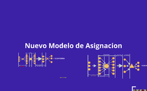 Modelo de Asignacion by Miguel Millán on Prezi