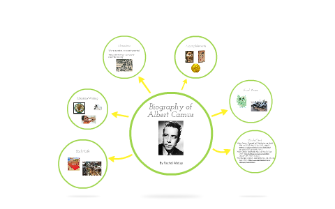 Biography of Albert Camus by Rachel Watley on Prezi