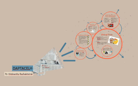 DAPTACEL (DTap Vaccine) by Kirishanthy Radhakrishna on Prezi