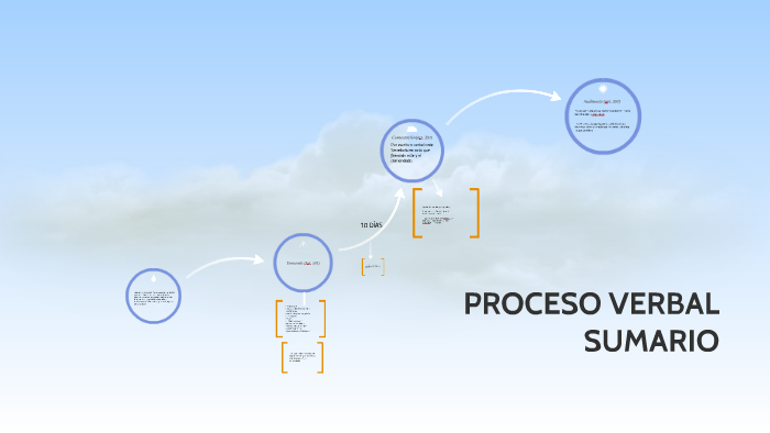 PROCESO VERBAL SUMARIO by Maria Jose Orozco on Prezi