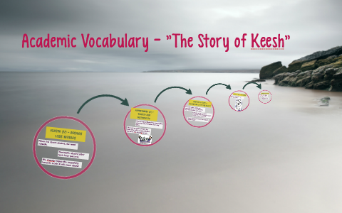 Code X III Vocabulary - The Story of Keesh by Natalia Casale on Prezi