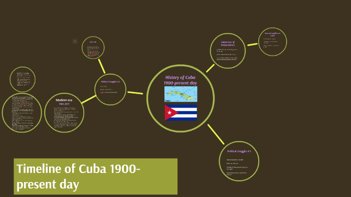 History of Cuba 1900-present day by kyra goudreau on Prezi