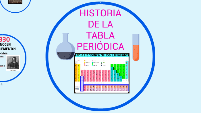 HISTORIA DE LA TABLA PERIÓDICA by Betty Ramos on Prezi