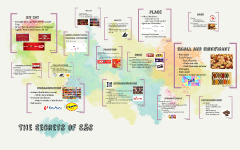 Kit Kat by Michelle Goh on Prezi