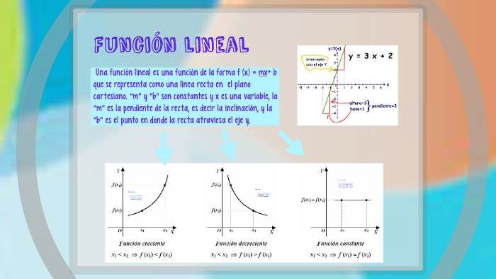 Función lineal by Agustina Ferreira on Prezi